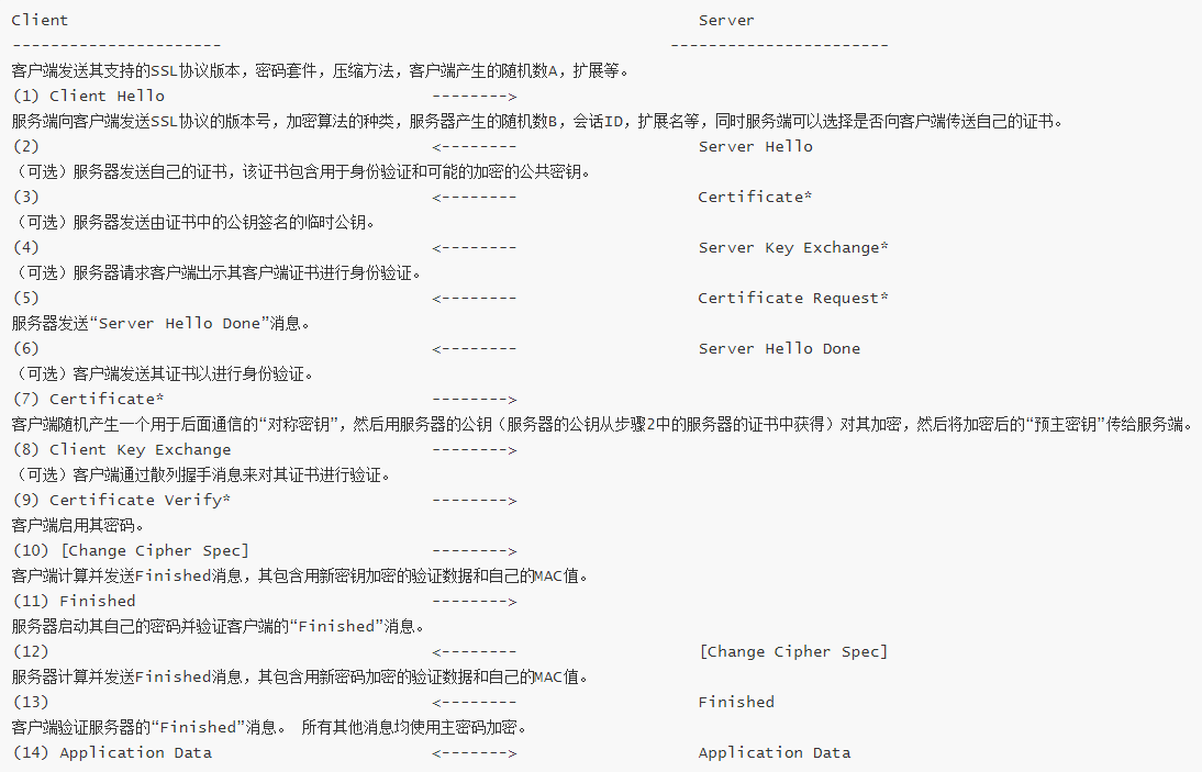CVE-2014-0224_OpenSSL中间人漏洞 | Tahir's Wiki